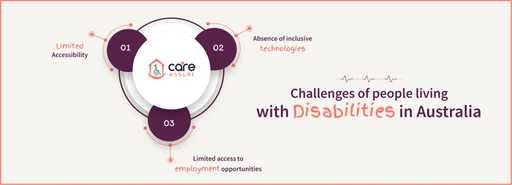 1. Limited accessibility